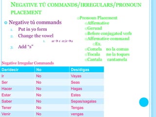 Grammar book Elyse | PPTX