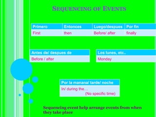 Grammar book Elyse | PPTX