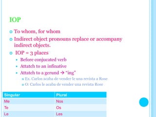 Grammar book Elyse | PPTX