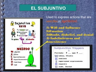 Grammar Book SP3H | PPT