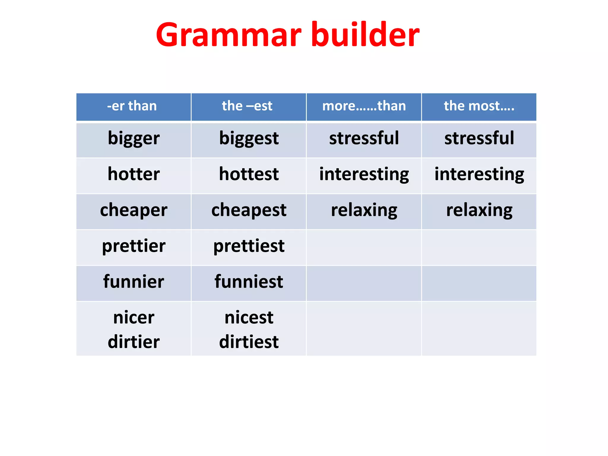 Grammar builder( Unit 2 - page 19 ) | PPTX