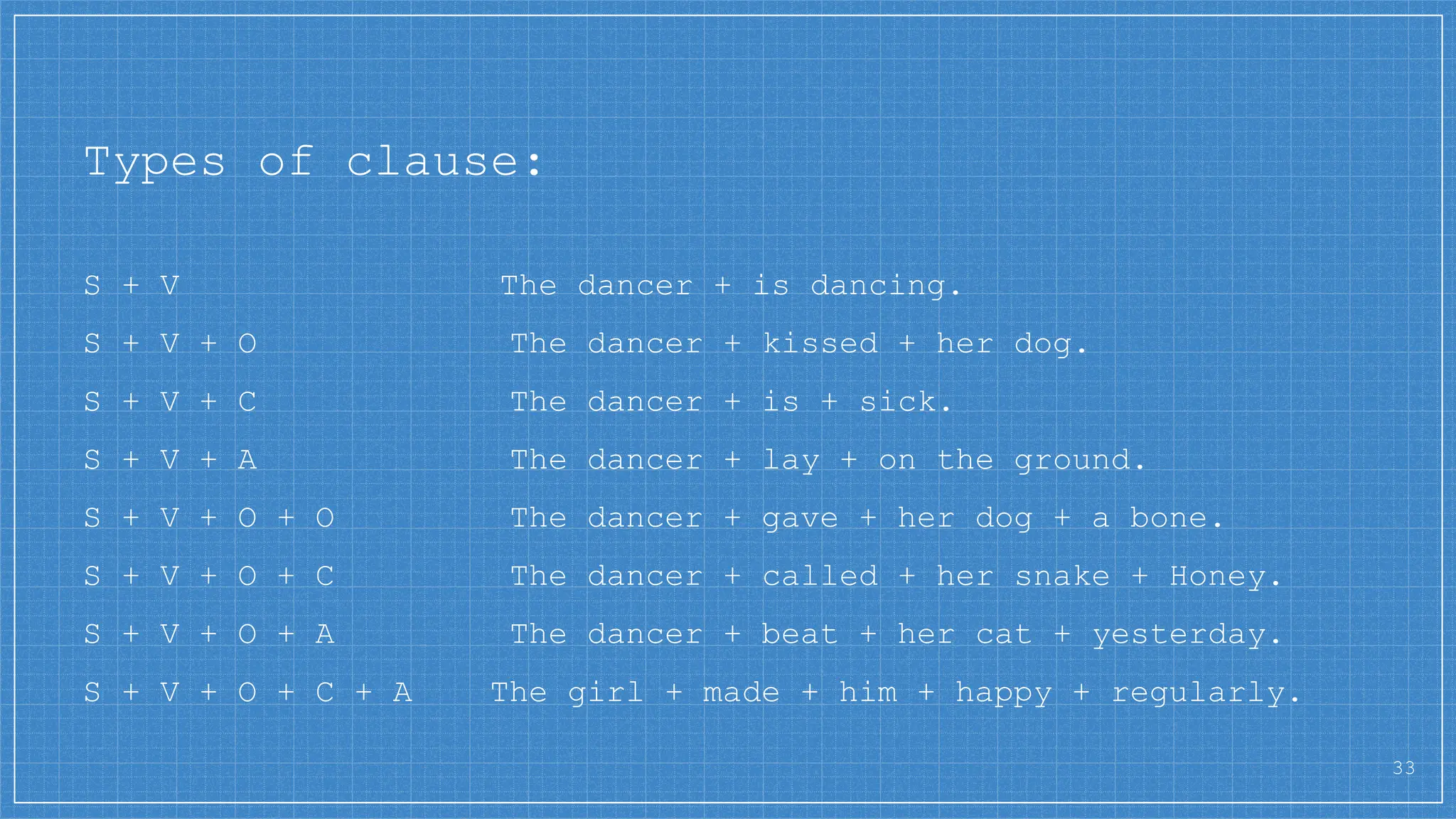 Grammar Chapter 1 GRAMMATICAL UNITS.pptx