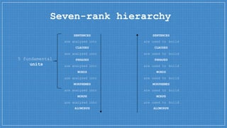 Grammar Chapter 1 GRAMMATICAL UNITS.pptx