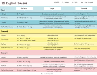 Grammar Cheat Sheet.pdf