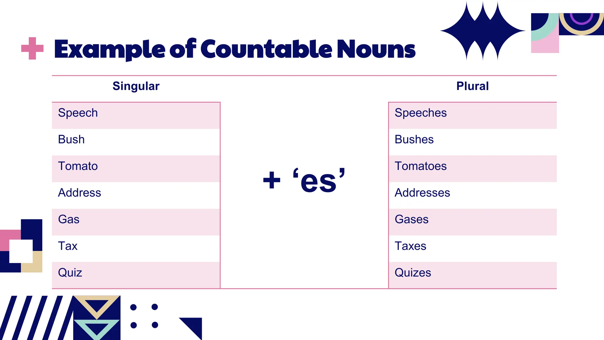 GRAMMAR PRIMARY 6 - CHAPTER 1 NOUNS.pptx