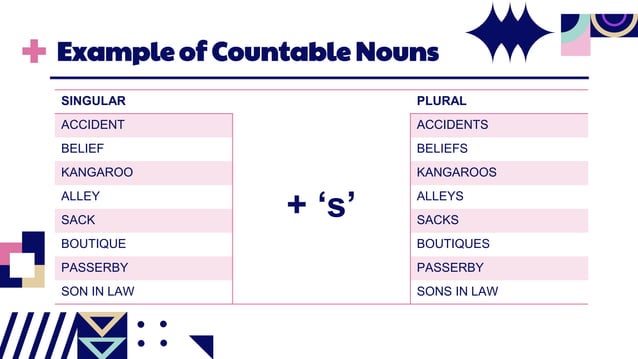 GRAMMAR PRIMARY 6 - CHAPTER 1 NOUNS.pptx