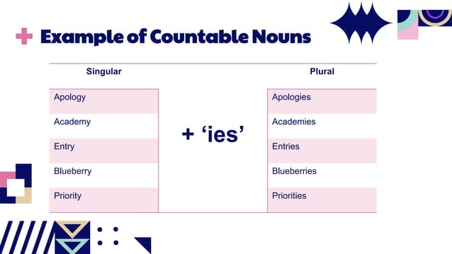 GRAMMAR PRIMARY 6 - CHAPTER 1 NOUNS.pptx