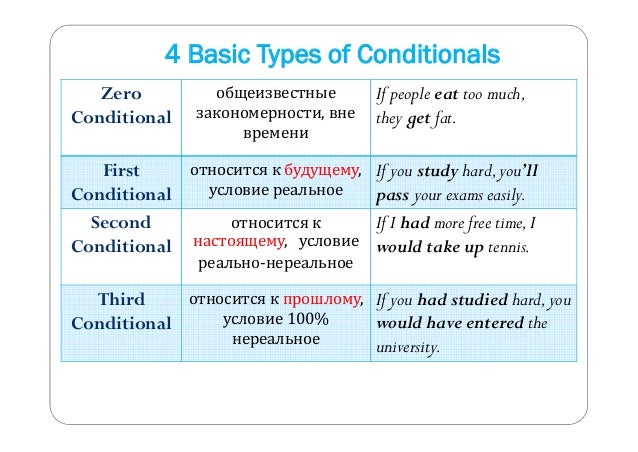 Grammar class 8. Conditionals