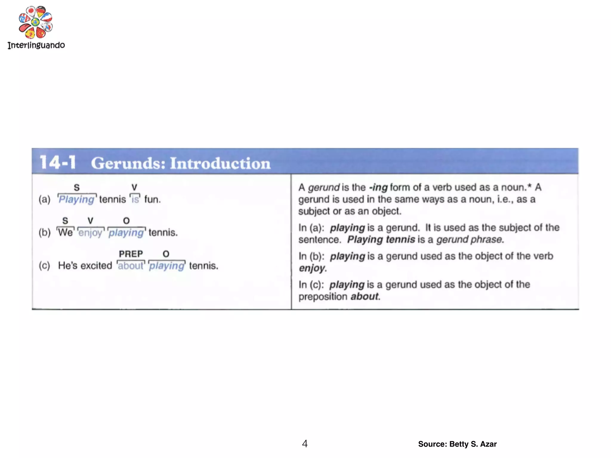 Grammar Class Ix Ppt