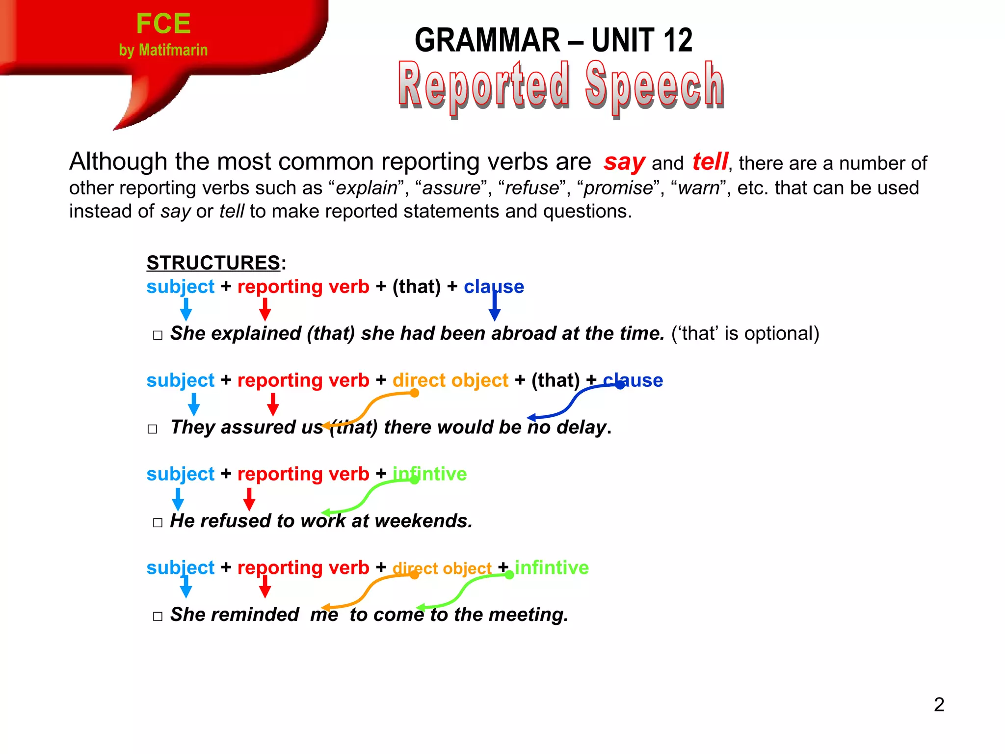 Grammar Contents Unit 12: Reported Speech & Contable-uncountable nouns | PPT