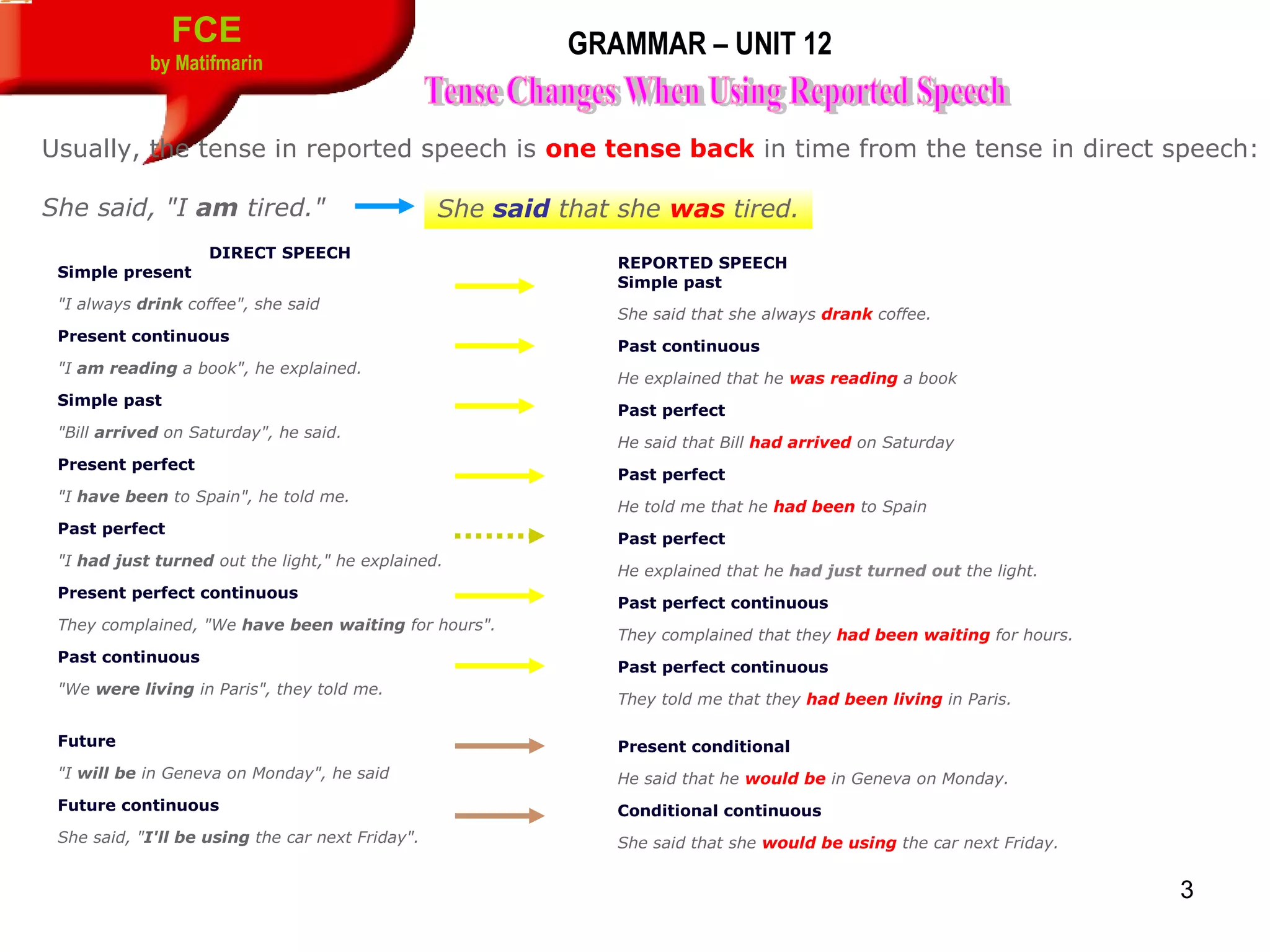 Grammar Contents Unit 12: Reported Speech & Contable-uncountable nouns | PPT