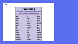 CSC REVIEW : ENGLISH GRAMMAR & CORRECT USAGE | PPTX