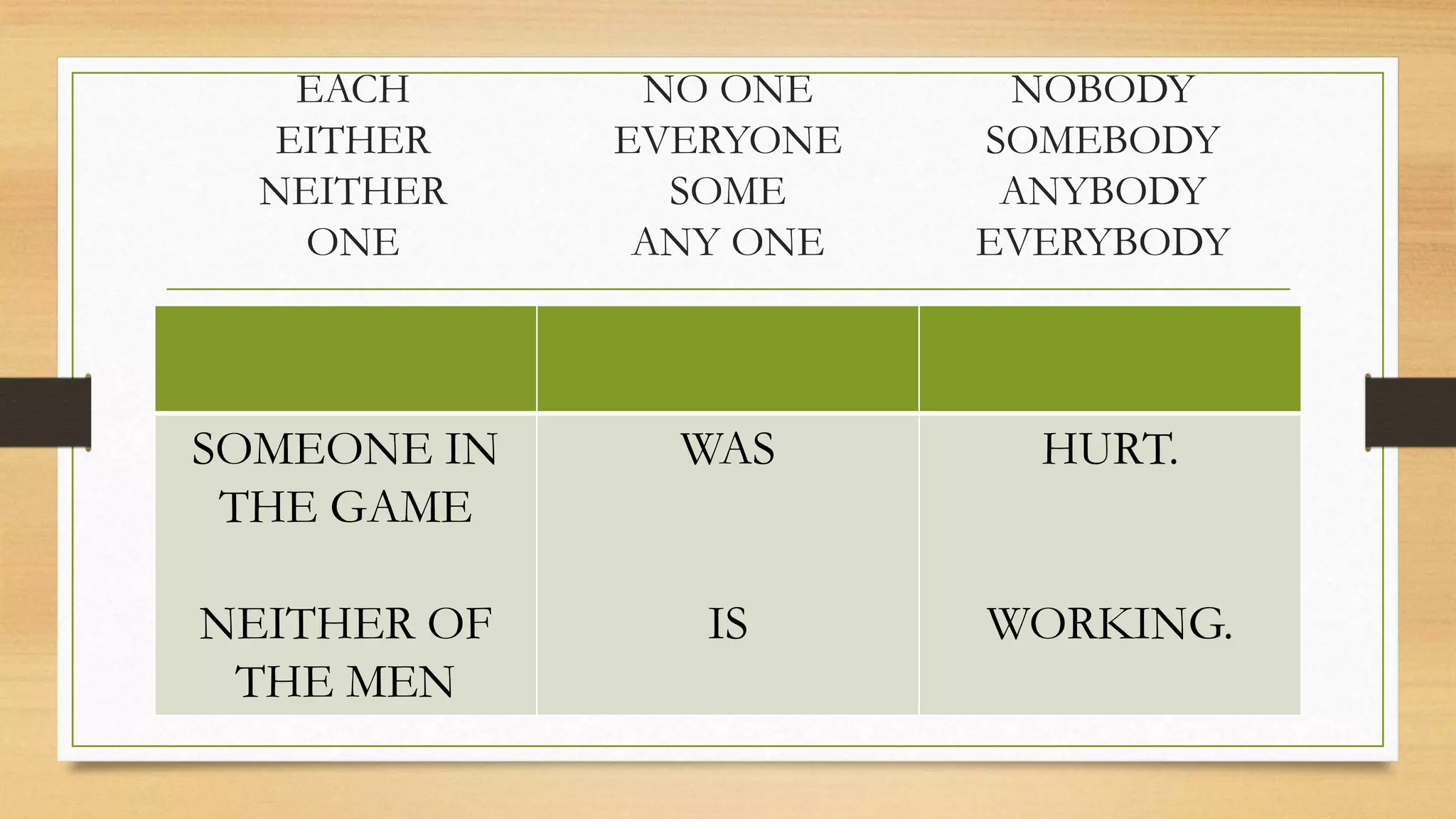 Grammar course | PPTX