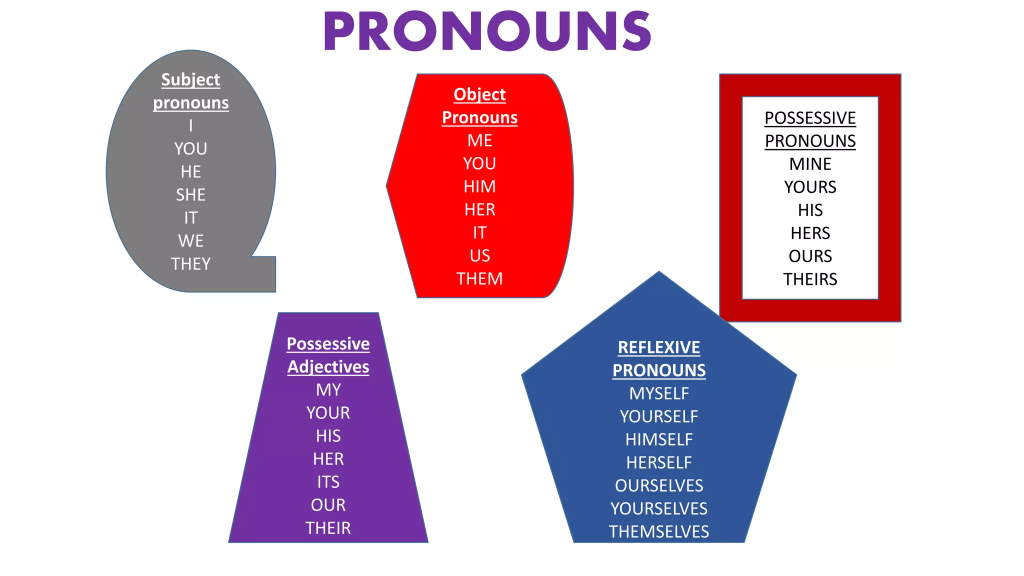 Grammar course | PPTX