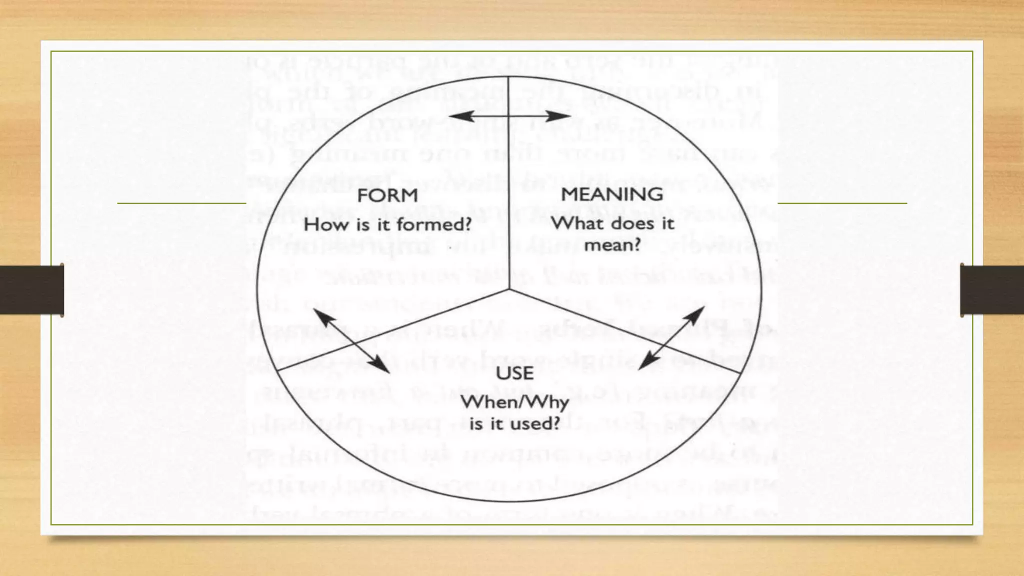 Grammar course | PPTX