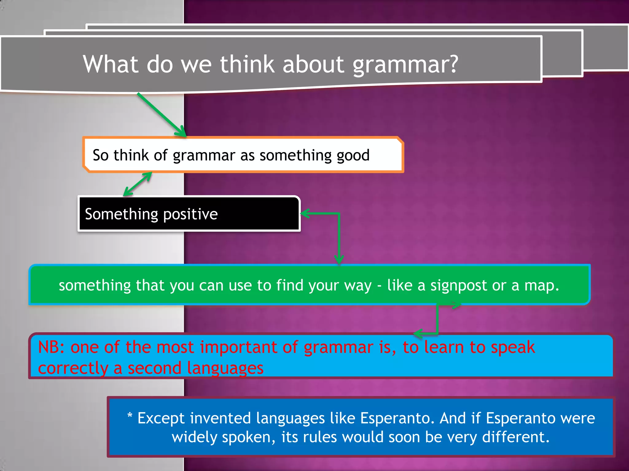 Grammar definitions | PPTX