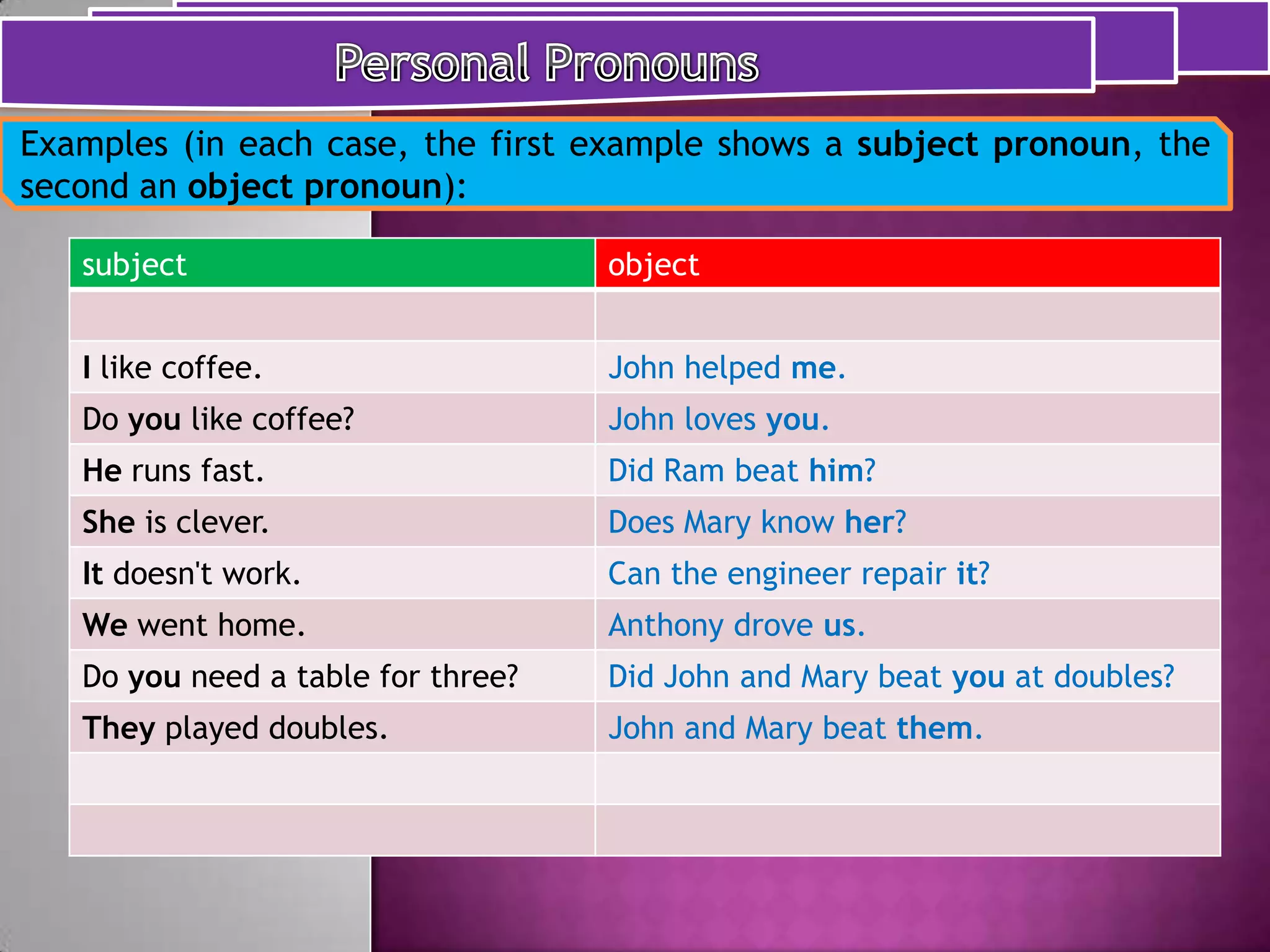 Grammar definitions | PPTX