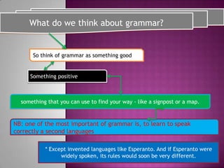 Grammar definitions | PPTX