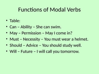 Grammar and Usage (tenses,modal verbs,articles) | PPTX