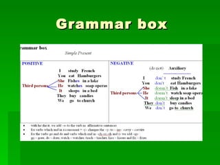 Grammar explanation | PPT