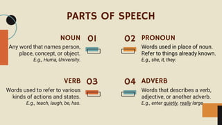 Grammar .pptx