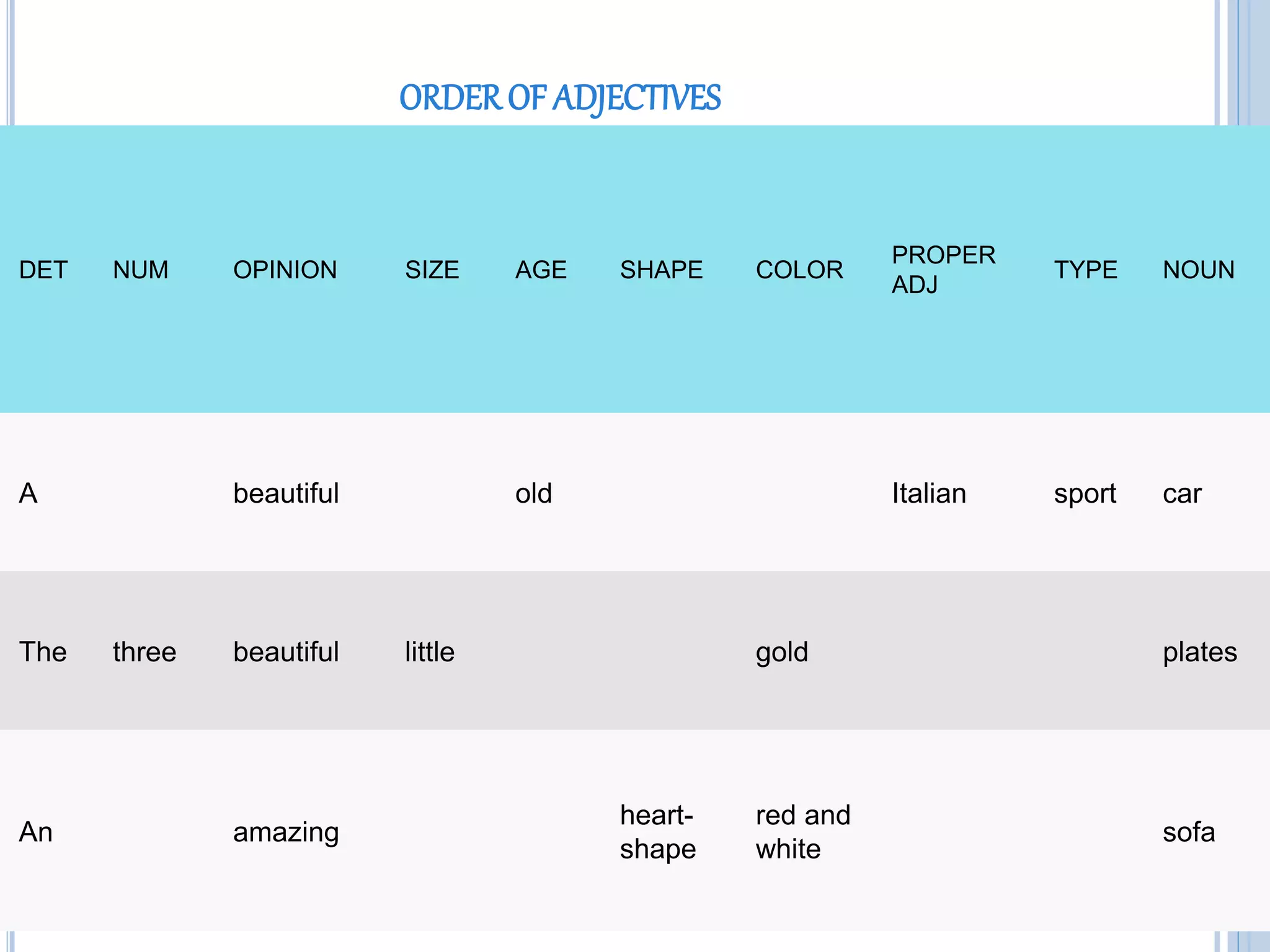 Possition adjectives | PPTX