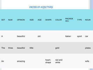 order of adjectives | PPTX