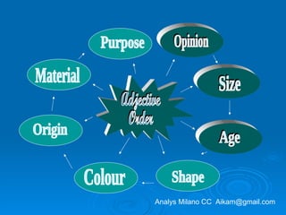Grammar Focus | PPT