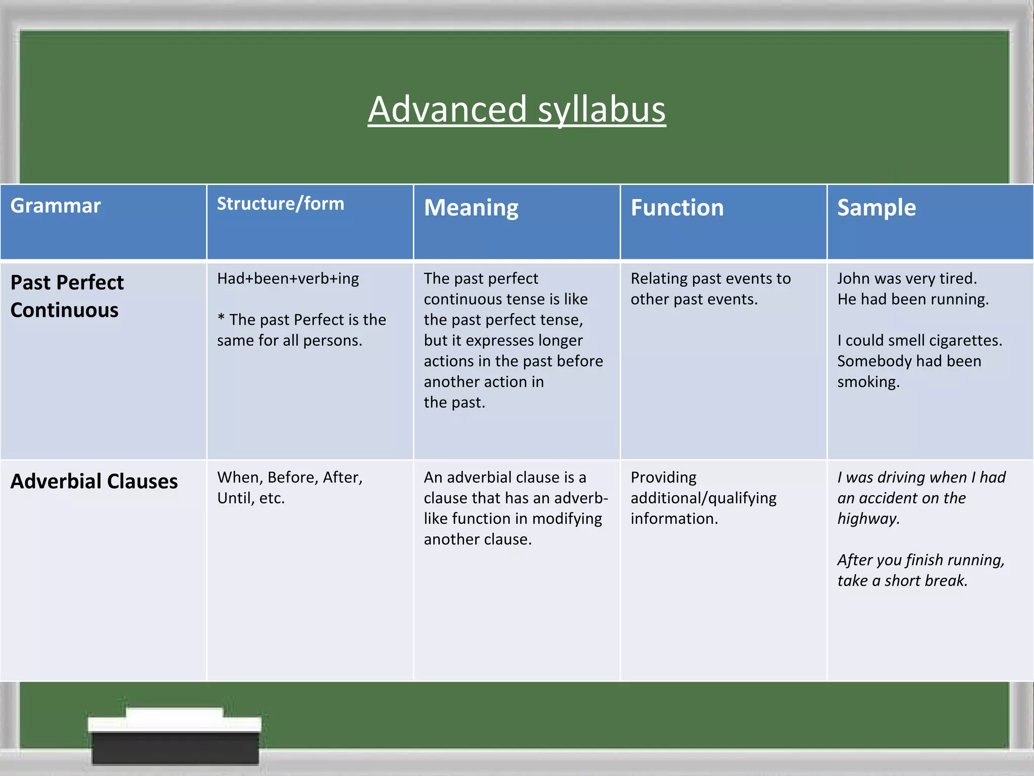 Grammar for advanced learners | PPT