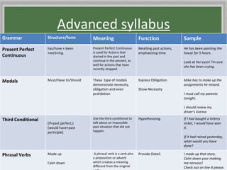 Grammar for advanced learners | PPT