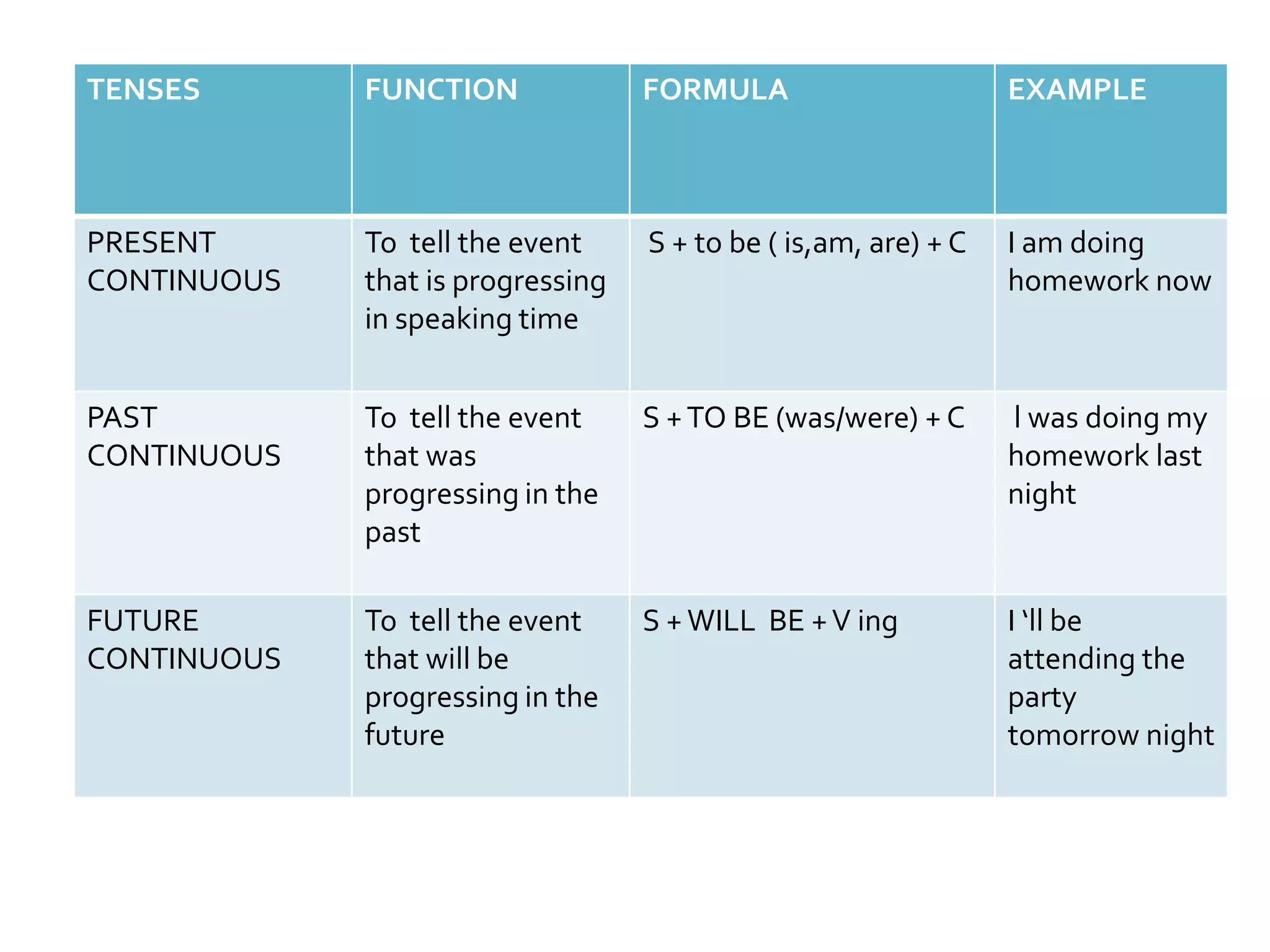 Grammar for intermediate level | PPTX