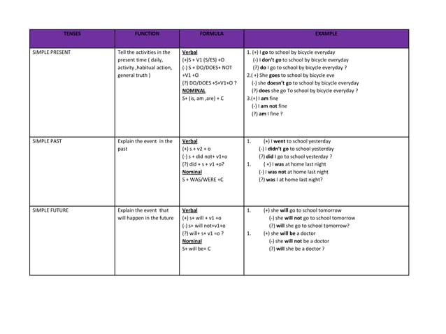Grammar for intermediate level | PPTX