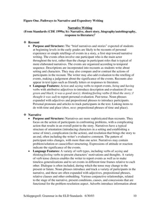 Grammar for writing academic language and the eld standards | PDF ...