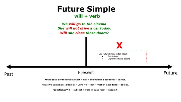 Grammar Future Simple- will ESL level A2.pdf