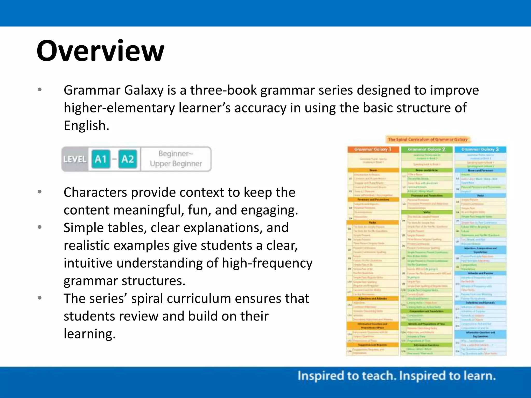 Grammar Galaxy - Walkthrough | PPTX