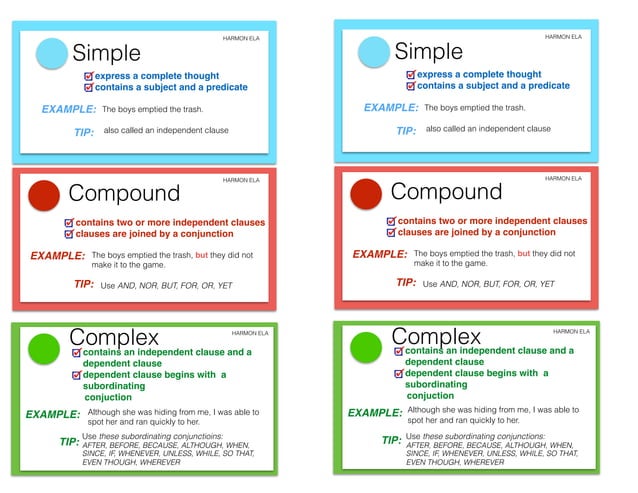Sentence Structure Partner Activity w/die and mini easels | PPT