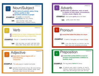 Sentence Structure Partner Activity w/die and mini easels | PDF