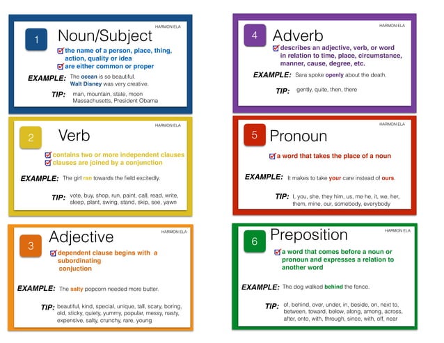 Sentence Structure Partner Activity w/die and mini easels | PPT