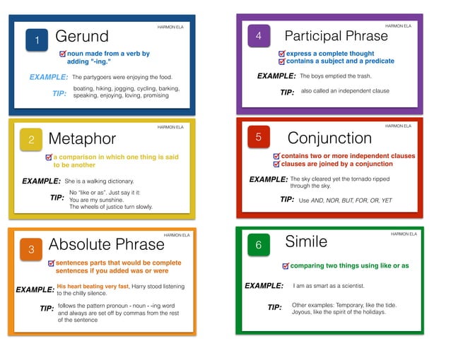 Sentence Structure Partner Activity w/die and mini easels | PPT