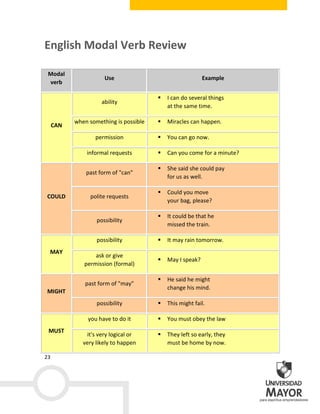 Grammar guide 4 | PDF