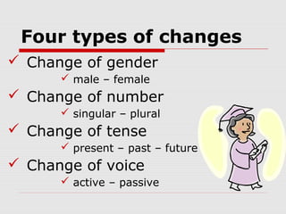 Grammar guide change the text final | PPT