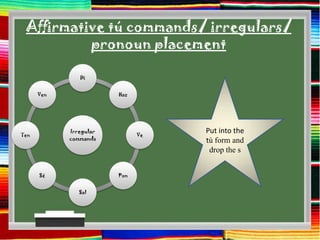 Grammar handbook | PPTX