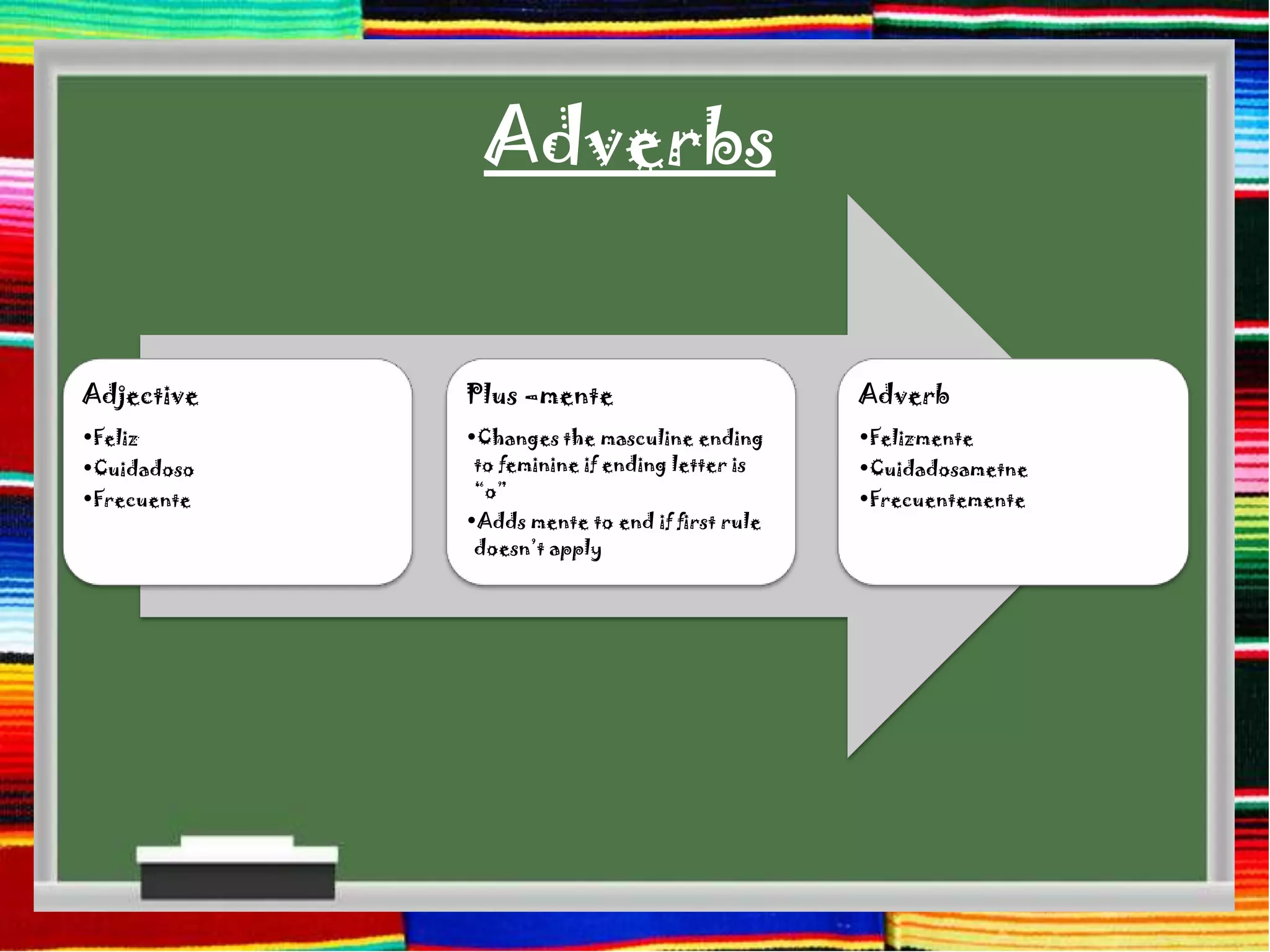 Grammar handbook | PPTX