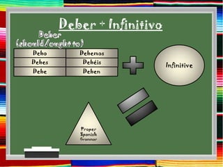 Grammar handbook | PPTX