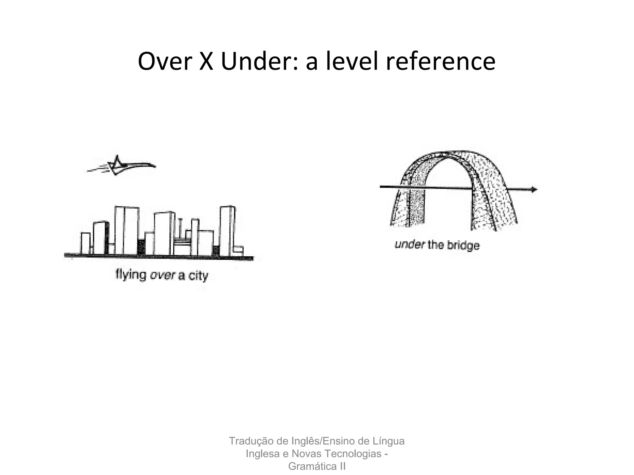 Grammar ii prepositions and conjunctions | PPT