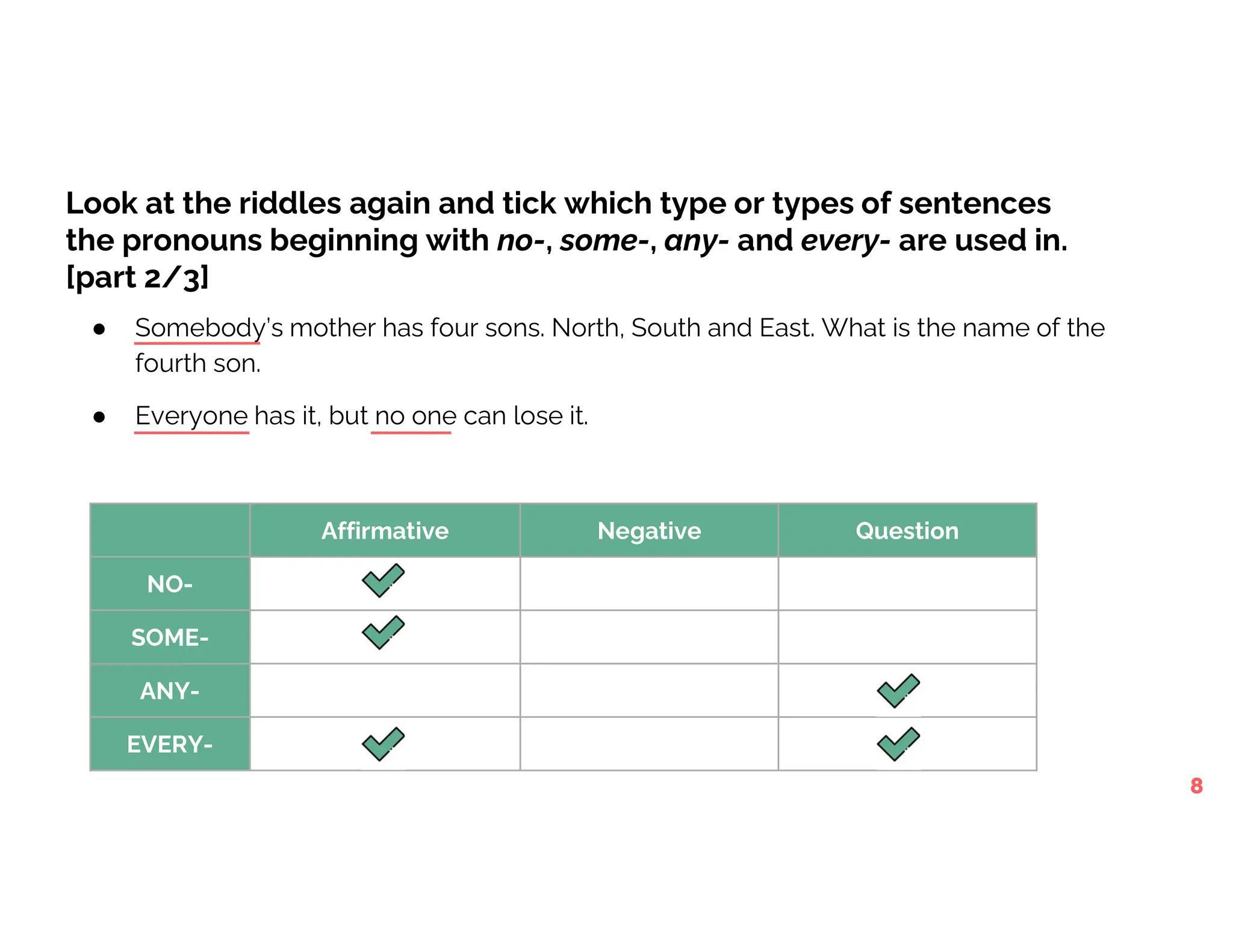 Grammar indefinite pronouns help to study English | PPT