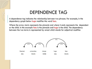 Grammar rules in English, Dependency Parsing, Shallow parsing | PPT