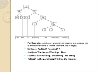 Grammar rules in English, Dependency Parsing, Shallow parsing | PPT