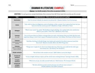 Grammarin literatureactivityuseforanynovel | PDF