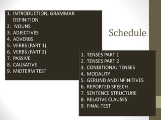 Grammar Course Introduction | PPTX